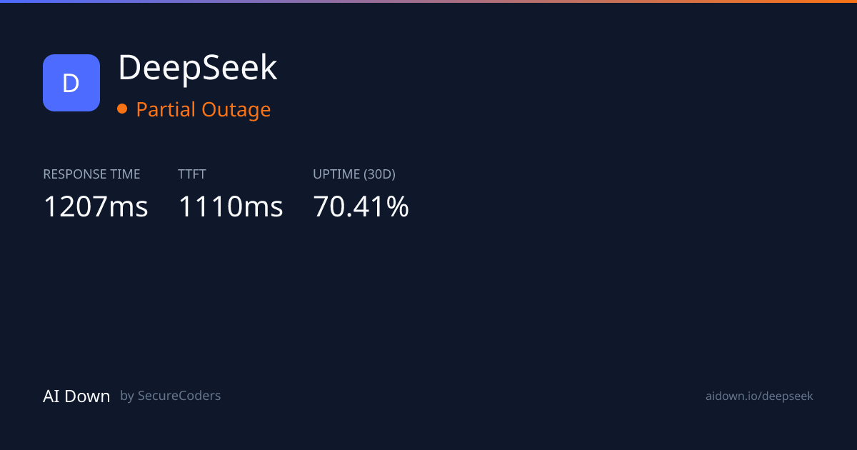 DeepSeek Status — Is DeepSeek Down? | AI Down by SecureCoders