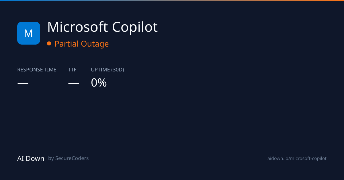 Microsoft Copilot Status — Is Microsoft Copilot Down? | AI Down by ...