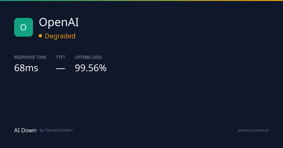 OpenAI Status — Is OpenAI Down? | AI Down by SecureCoders